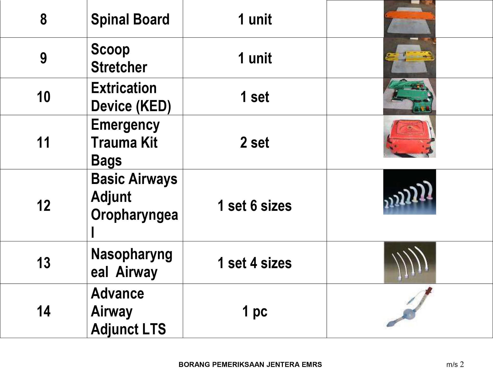 JENTERA EMERGENCY MEDICAL RESQUE SERVICES (EMRS) ~ BALAI BOMBA DAN ...