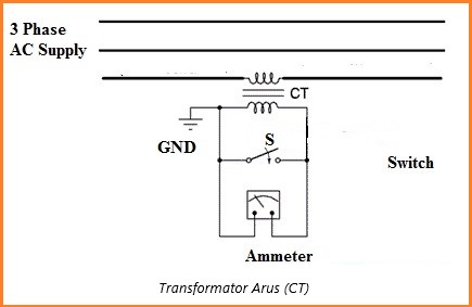 Apa itu Transformator Instrumen: Jenis dan Perbedaannya - Belajar ...