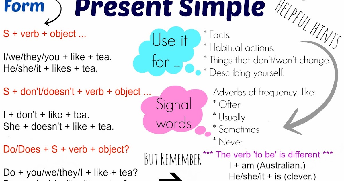 ภาษาอังกฤษ: Present simple