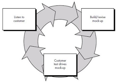PROTOTYPING DAN THROW AWAY PROTOTYPING - APPL