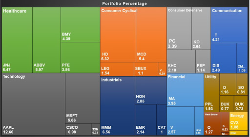 Matt's Investing Journey: Portfolio Update - April 2020