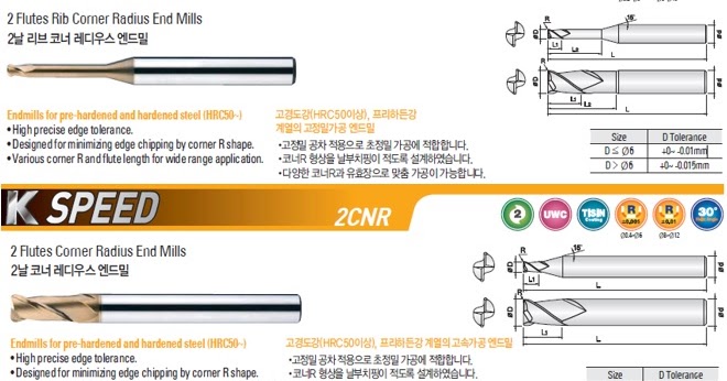 COGO TOOL: Corner Radius End Mills