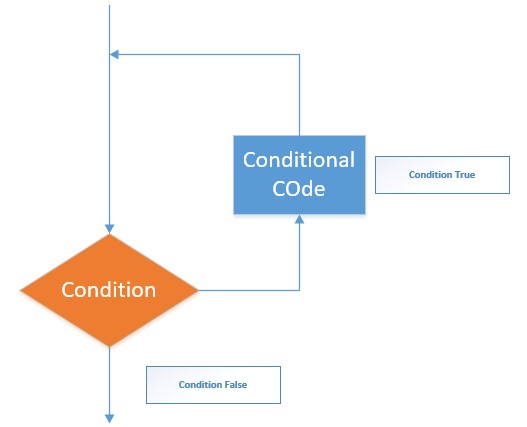 Loops Statement Perulangan Di Python Html
