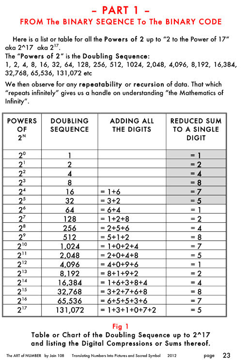 Ancient Black History: Emerald Tablet, Tablet II, Halls of Amenti ...