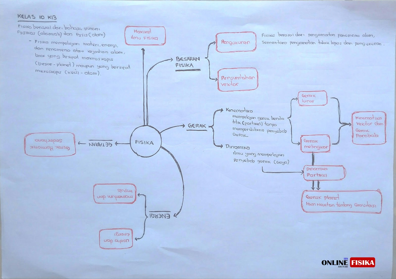 Mind Mapping Materi Pelajaran Fisika Kelas 10 Kurikulum 2013 Revisi Hot Sex Picture