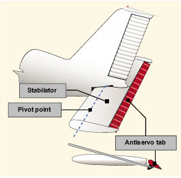 Aircraft Tab ~ Belajar Terbang