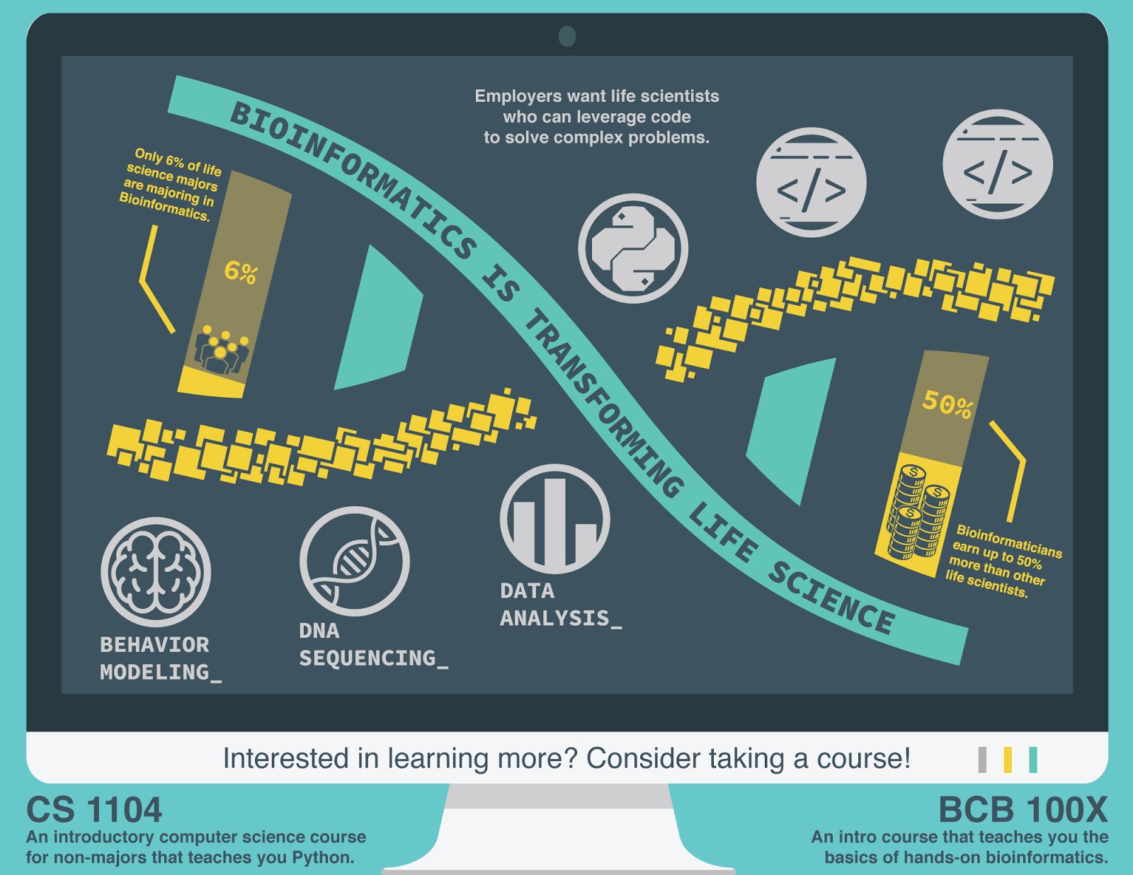 Information Graphic, Part 3: Redesigning our Graphic