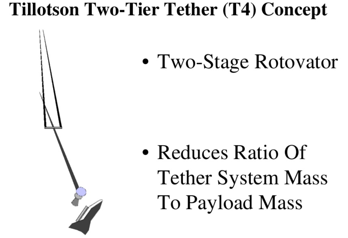 ToughSF: Space Tethers: Stringing up the Solar System