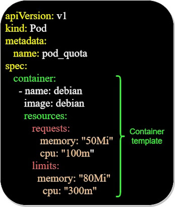 Kubernetes 101 : Containers resources - Limits and Requests