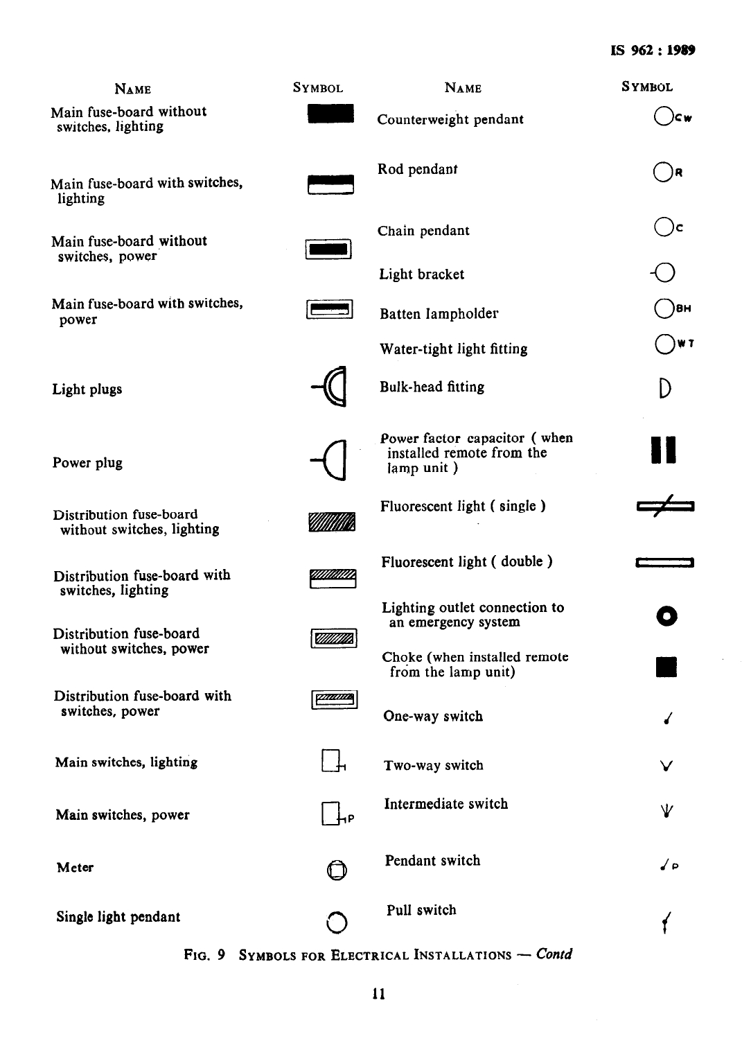 Civil Engineering Study Portal (UG): 2020