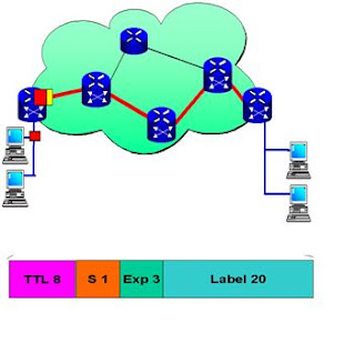 Data communication & Networking: Multi Protocol Label Switching (MPLS)