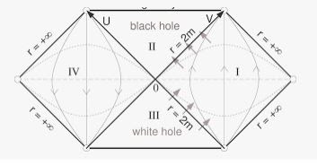 Brane Space: Roger Penrose Takes 1/2 Nobel Prize In Physics - For His ...