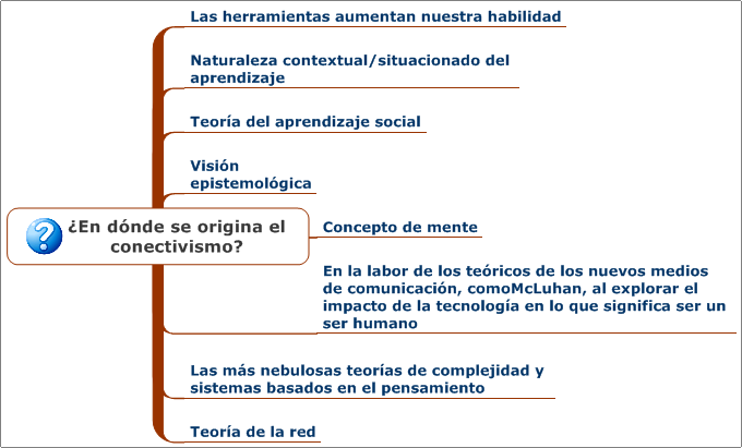 IMPORTANCIA DEL CONECTIVISMO