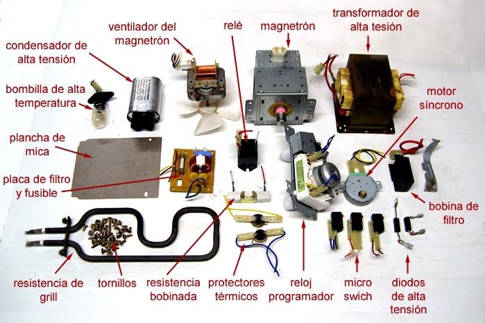 Reciclando los componentes de un horno microondas