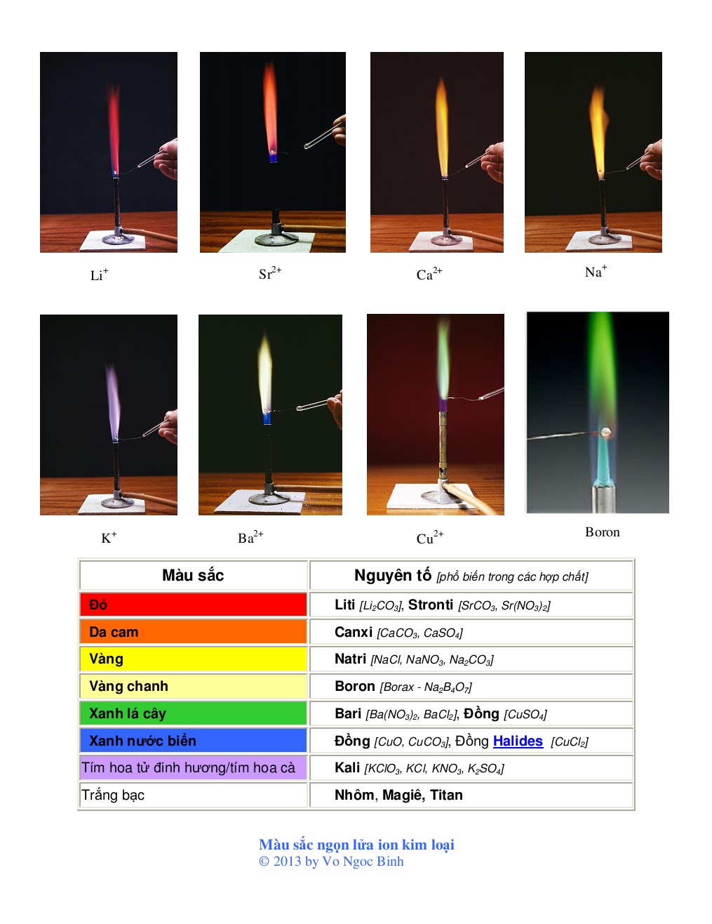BINHVN: Màu sắc ngọn lửa của nguyên tử và ion kim loại