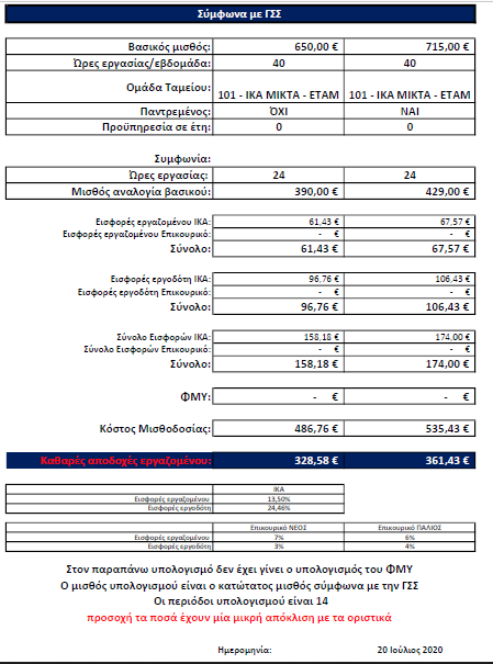 e - Accountant: Υπολογισμός καθαρού μισθού υπαλλήλου | Παραδείγματα