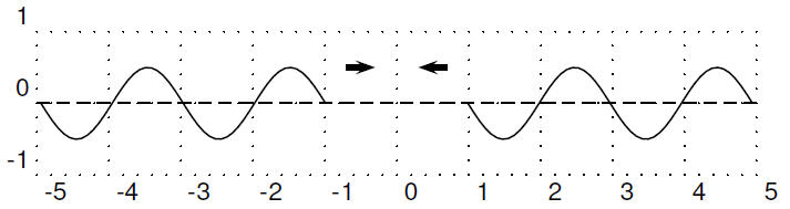 Standing Waves Superposition And Interference Juanys Science Blog