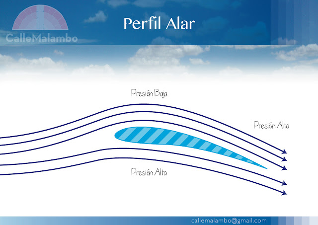 Planeo Final: Diapositiva 1: Flujo en el perfil