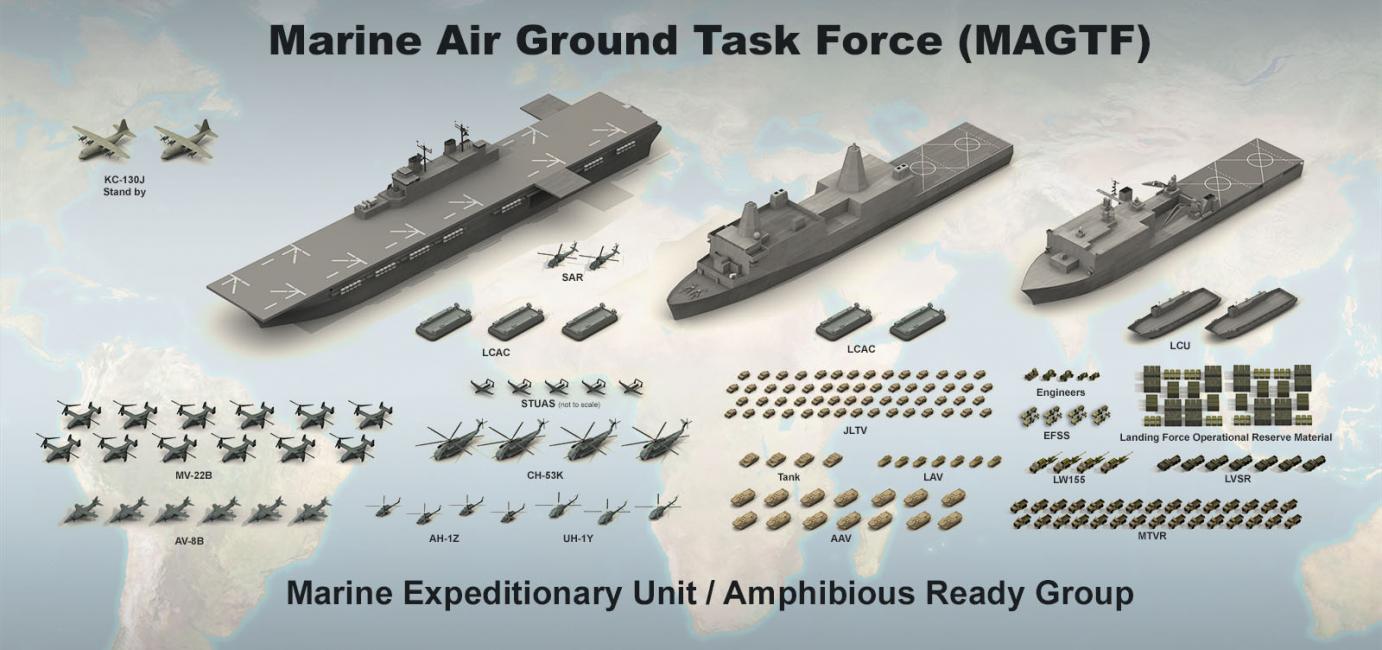 SNAFU!: What should the Ground Combat Element of my proposed Enhanced ...