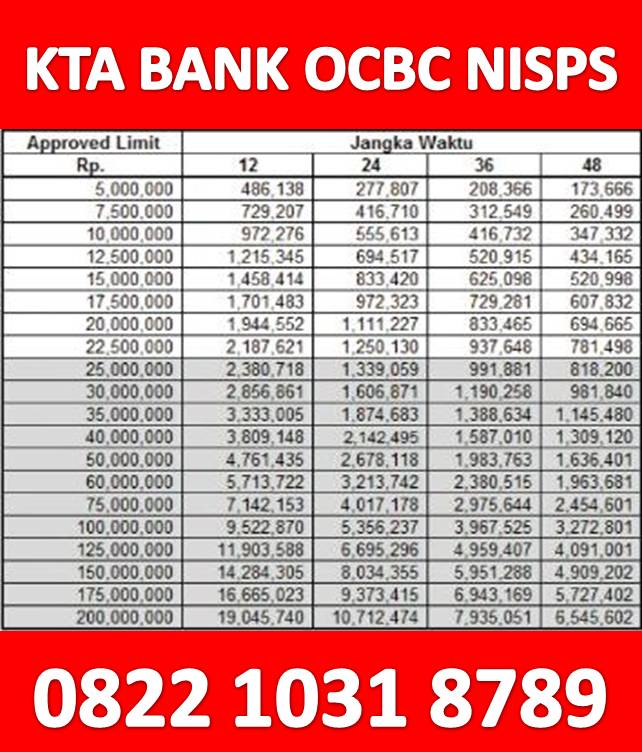 Kredit Tanpa Agunan KTA | Pinjaman Tanpa Jaminan Bank OCBC NISP
