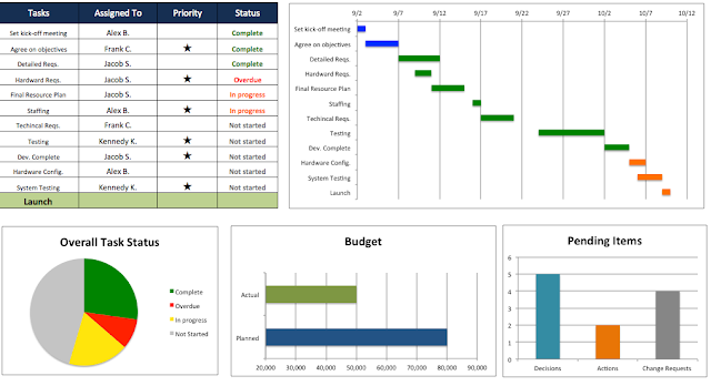 How Project Management Excel Templates Can Help Project Manager