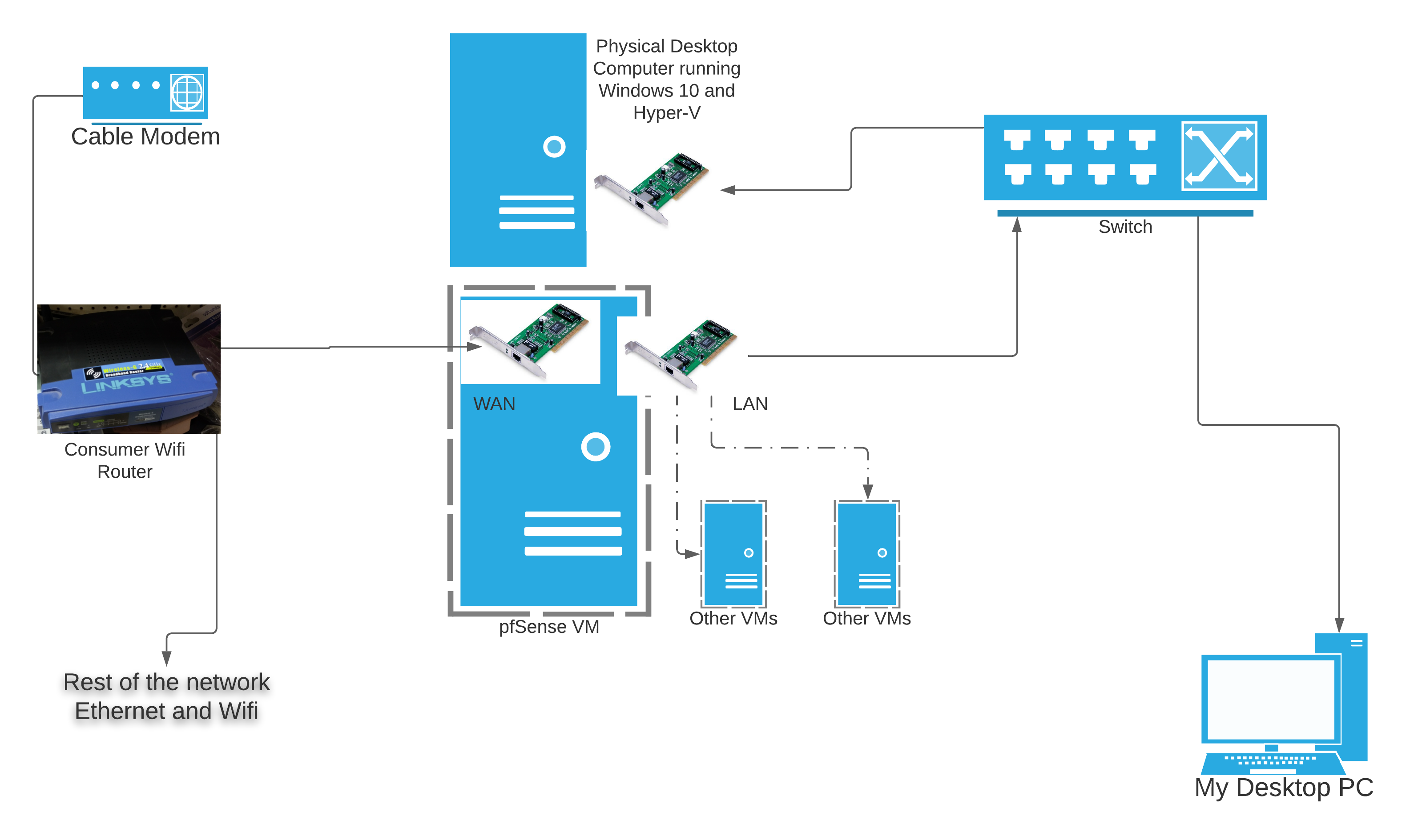 Hyper-V Networking for pfSense