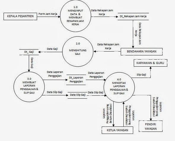 ANALISIS DATA FLOW DIAGRAM ANALISIS DATA FLOW DIAGRAM
