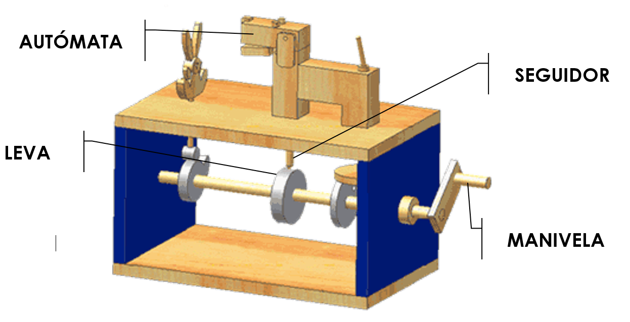 ROBÓTICA EDUCATIVA : AUTOMATAS