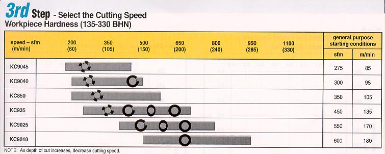 mechanical engineer topics: LATHES AND LATHE MACHINING OPERATIONS