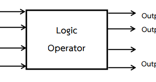 Digital circuit and Logic Design