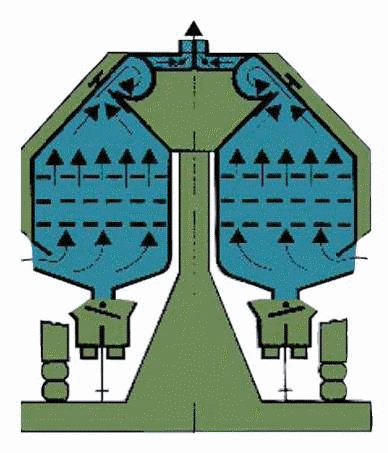 wheatmilling: Sassor purifying meal