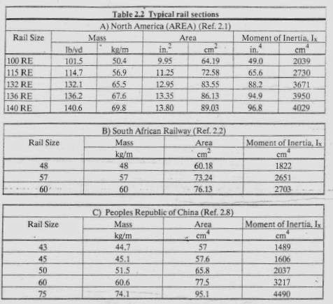 Besta's Blog: Bentuk dan Dimensi Rel Di Indonesia