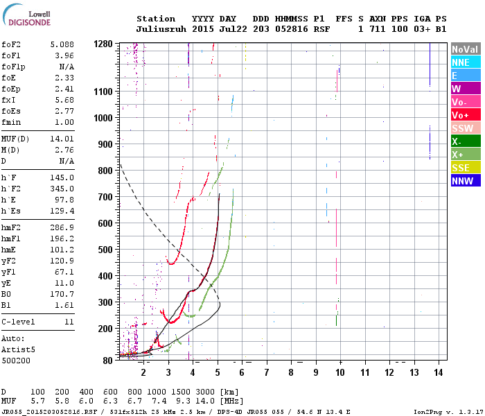 Anton's Funkperlen: X und O-Wellen