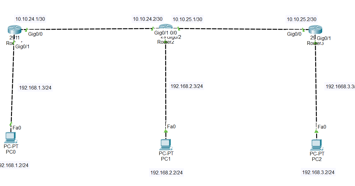 Cara Konfigurasi Static Routing 3 Router 3 Pc di Cisco Packet Tracer ...