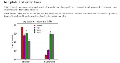 MVPA Meanderings: introductory knitr tutorial