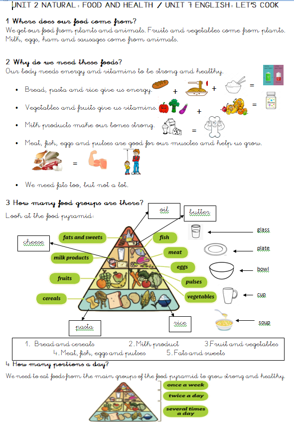 Second grade stuff: UNIT 2 NATURAL:FOOD AND HEALTH
