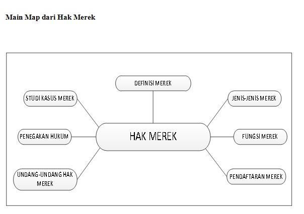 CATATAN TUA: Hak Merek