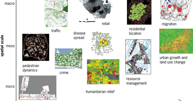 GIS and Agent-Based Modeling: Agent-based Modeling in Geographical Systems
