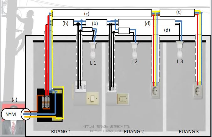 Instalasi listrik 1 fasa 2 group