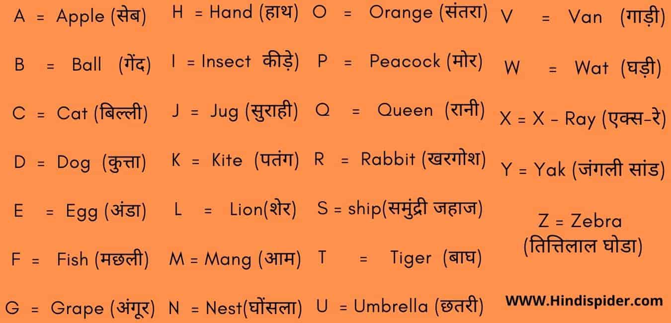 A for Apple B for ball chart pdf : (A to Z Alphabets) with image