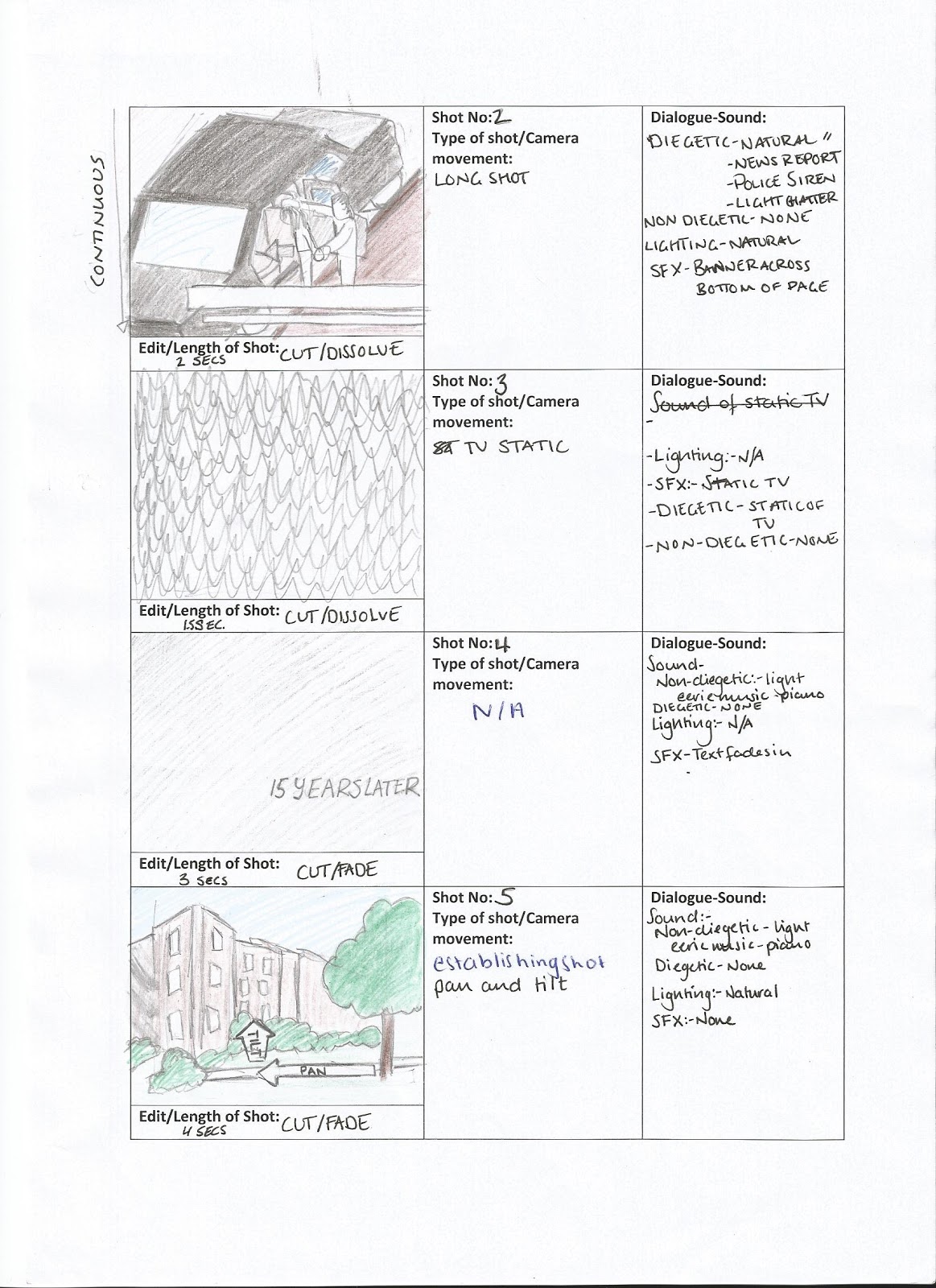 HORROR TASK MEDIA A2: Storyboard