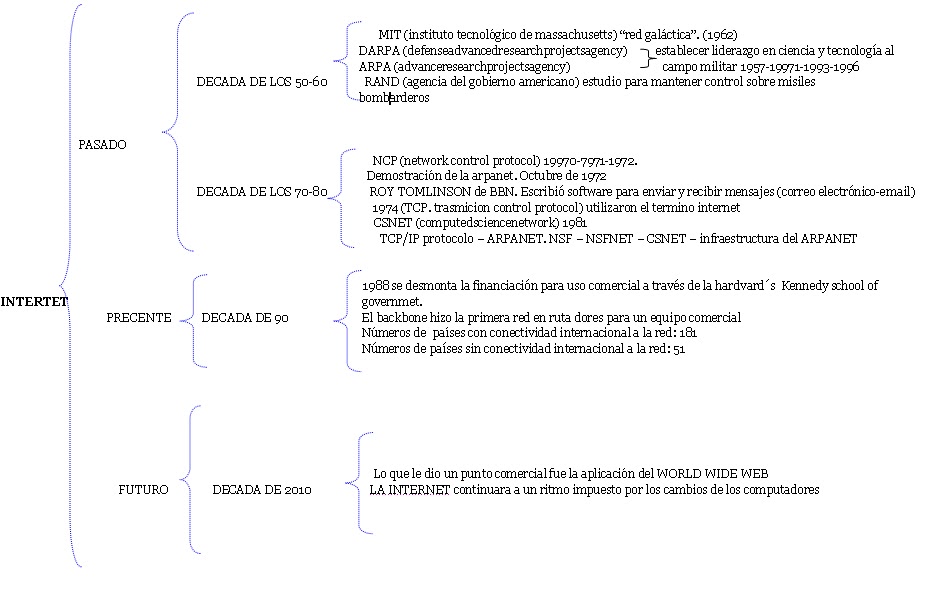 : INTERNET CARACTERISTICAS Y MODO DE USO