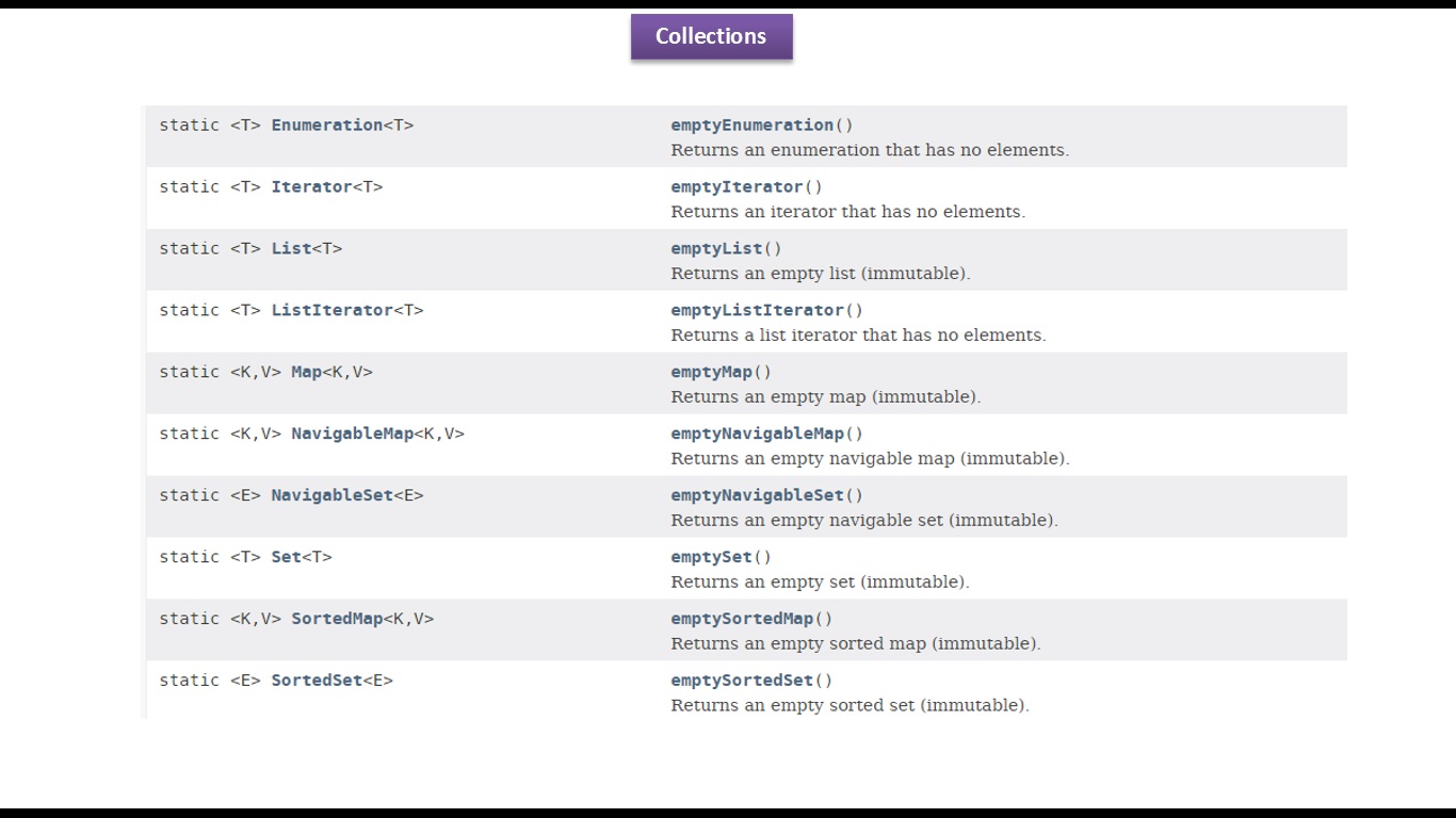 Java Ee Java Collection Framework Collections Emptylist