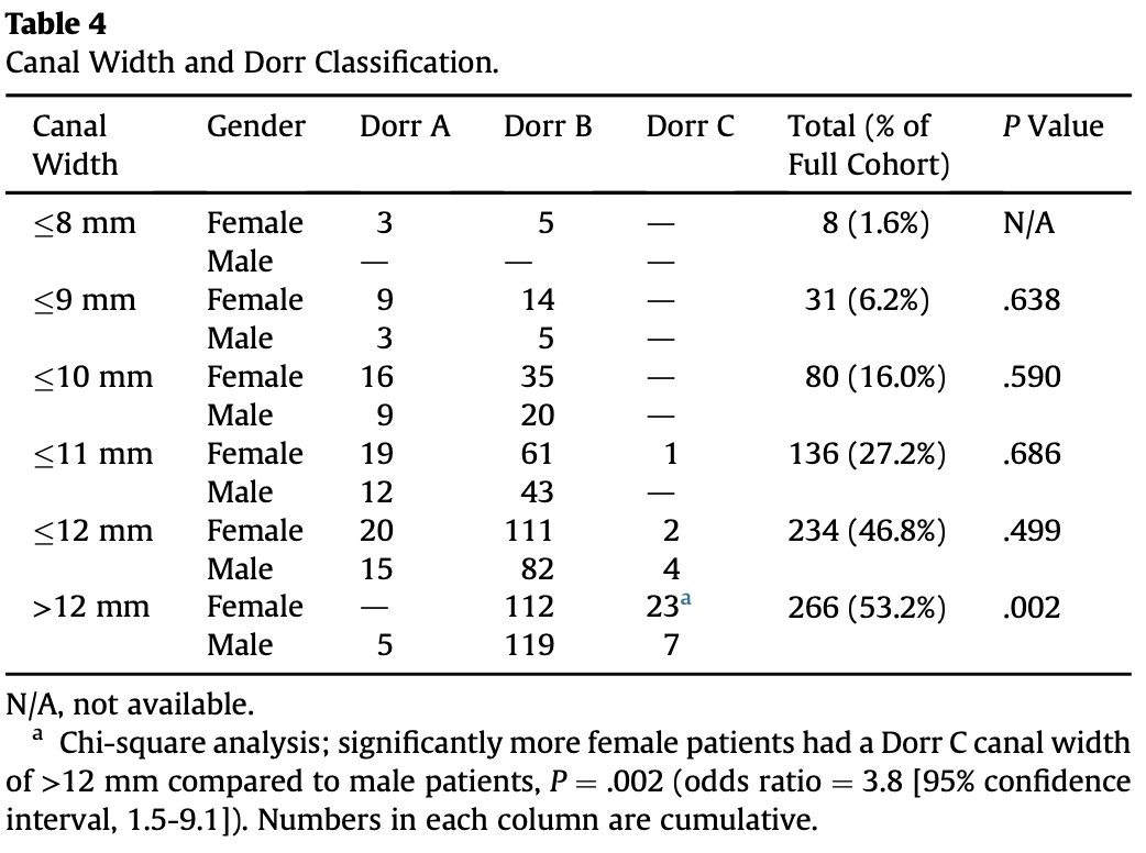 Revisiones_bibliográficas TyO_Web: La relación entre el diámetro del ...