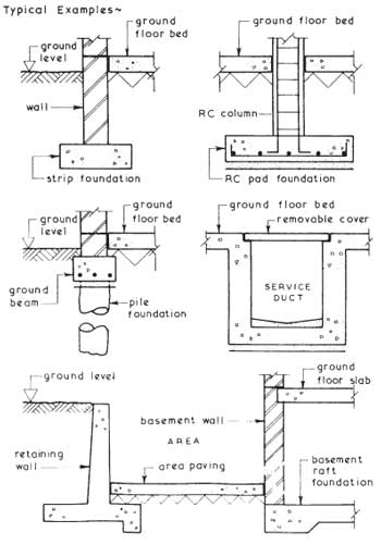 Substructure | Civil and Building Engineering