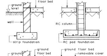 Substructure | Civil and Building Engineering