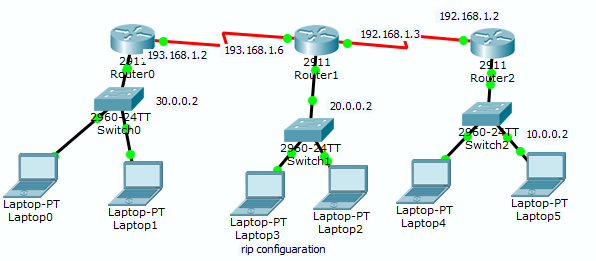 subnetting.online: RIP(Routing Information Protocol)