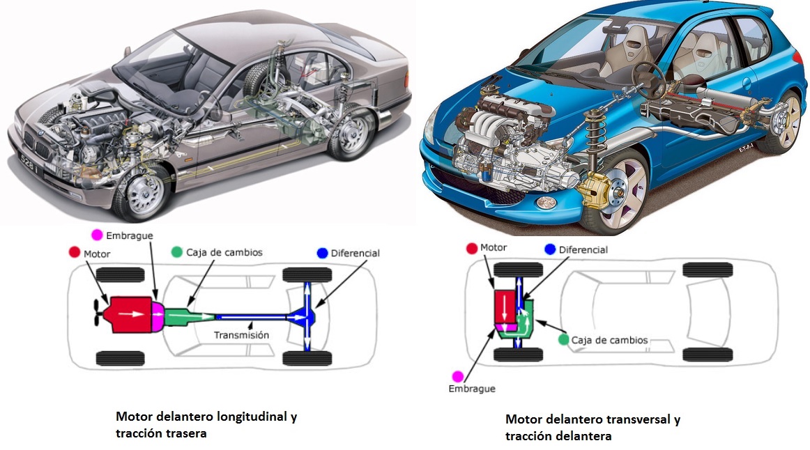 Transmisión de potencia en los automóviles blogspot: agosto 2015