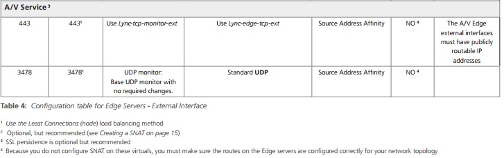 A Crash Course in Unified Communications: F5 web services configuration ...