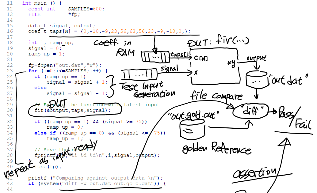 High Level Synthesis: 고위합성 튜토리얼(High-Level Synthesis Tutorial)